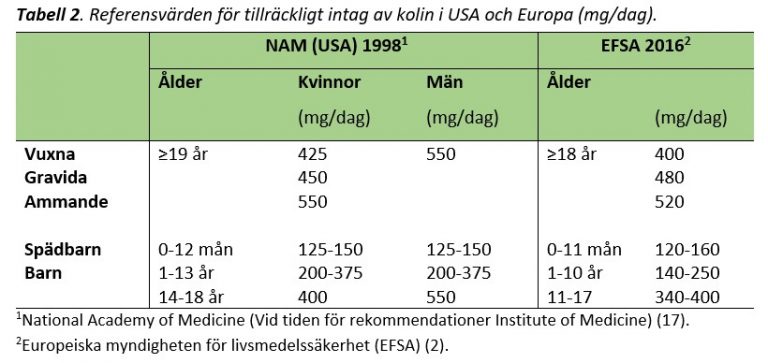nutritionsfakta.se | kunskapsportalen om mat och halsa